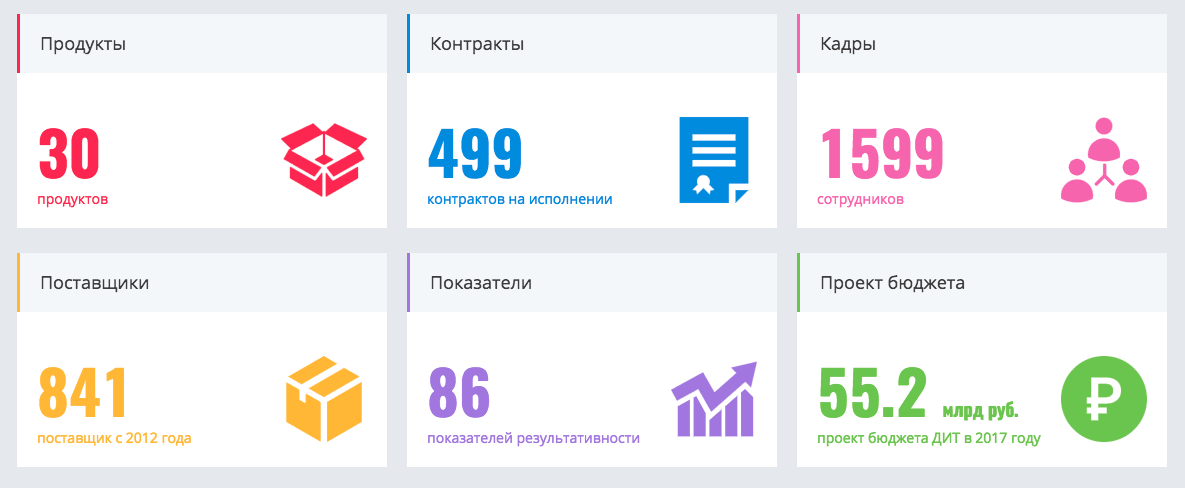 Общие правила для дашборда ДИТ. Форматирование чисел | by Solovev Anton | Medium