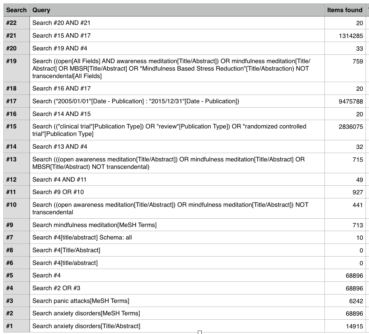 How to use Revman and GRADEPRo to Develop Evidence Profile | by Arindam ...