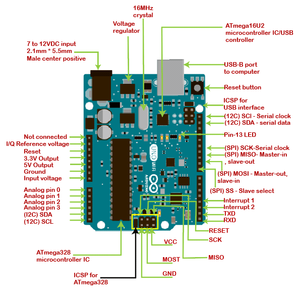 Microcontroller Arduino Uno Pinout Arduino Leonardo,, 59% OFF