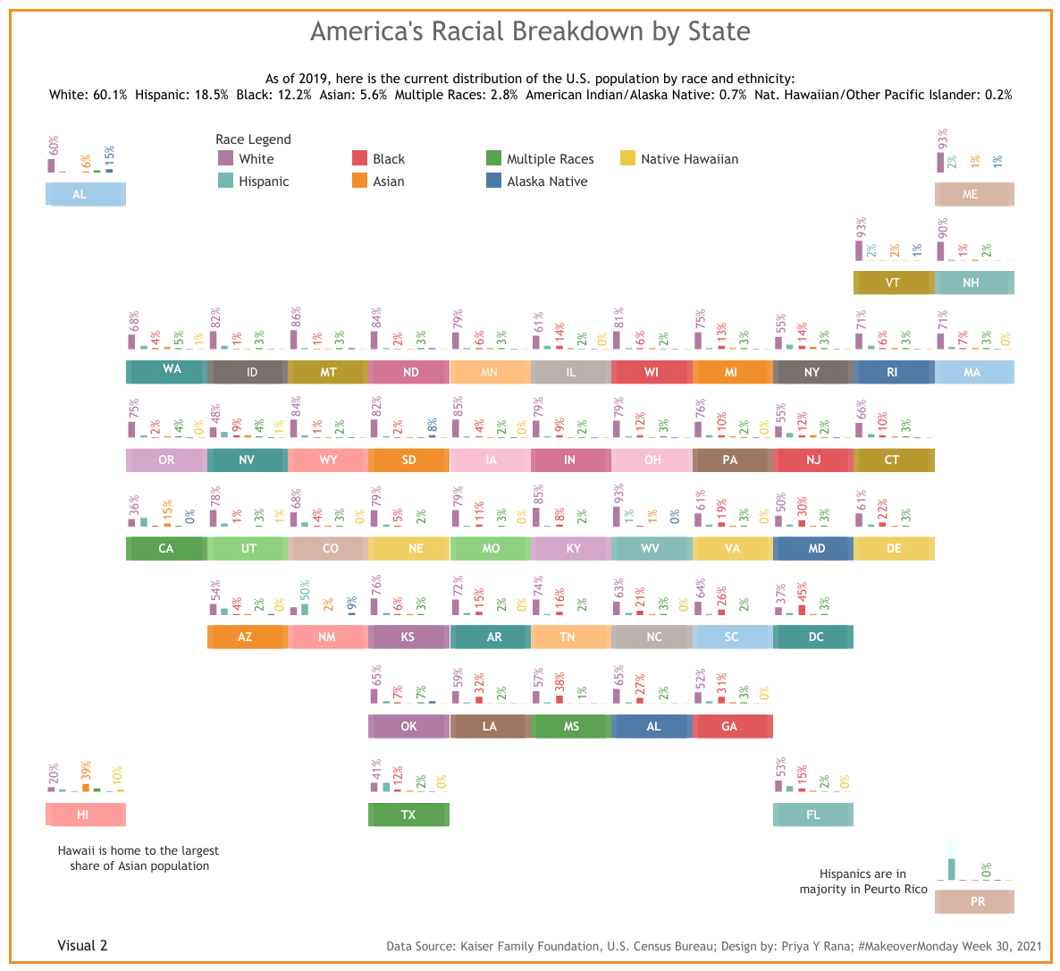 Tile Grid map with bar chart and labels in Tableau | by Priya Yogendra ...