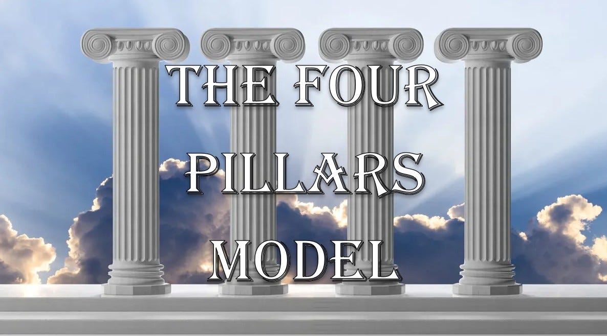 The Four Pillars Model: A Framework for Healing and Purpose | by ...