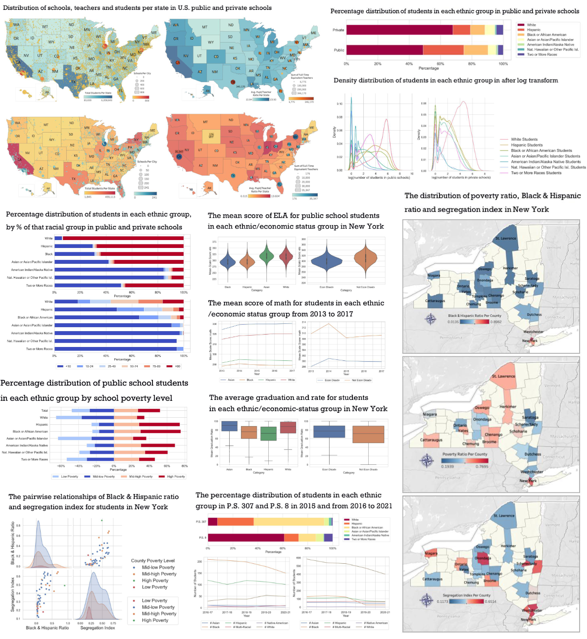 Visualizing U.S. School Segregation and Educational Inequality | by ...
