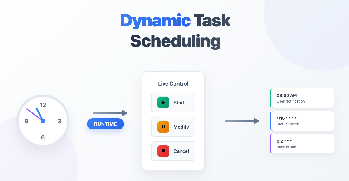 Java Spring Boot Dynamic Task Scheduling | by Ahmet Emre DEMİRŞEN | @Override | Jan, 2026 | Medium