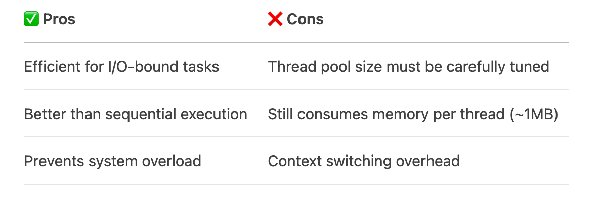 Concurrency vs Parallelism in Java Spring Boot: A Deep Dive with Virtual Threads | by Mohammad ...