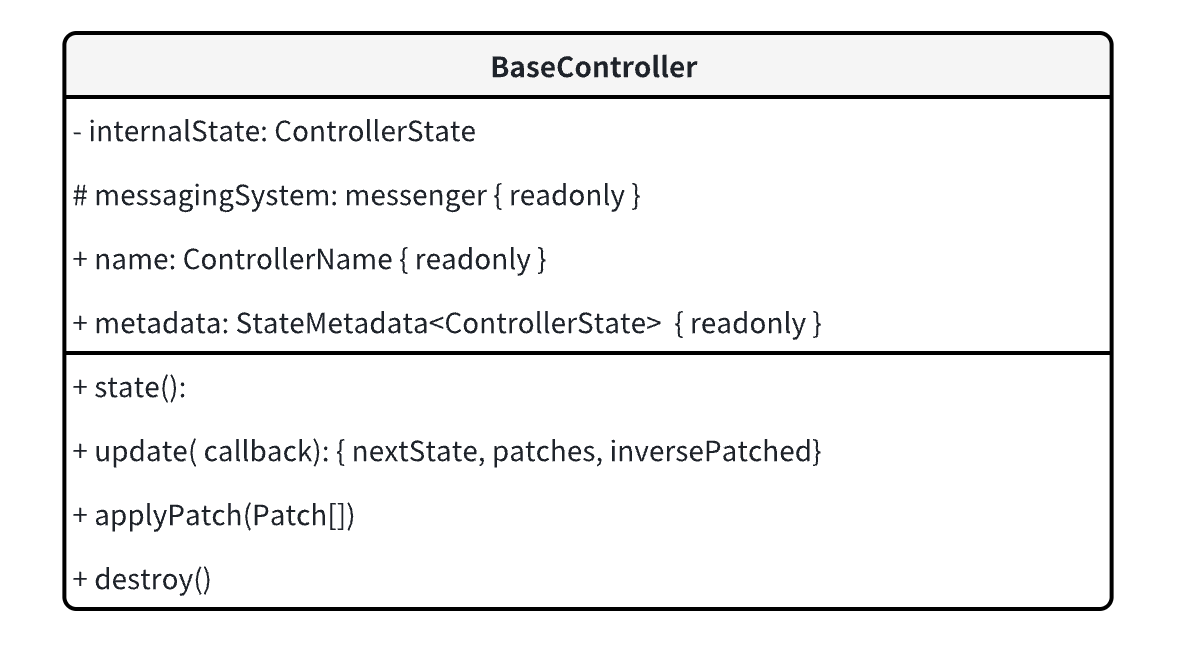 @metamask/base-controller. The BaseController class serves as the… | by Zhangdehuimail | Dec ...