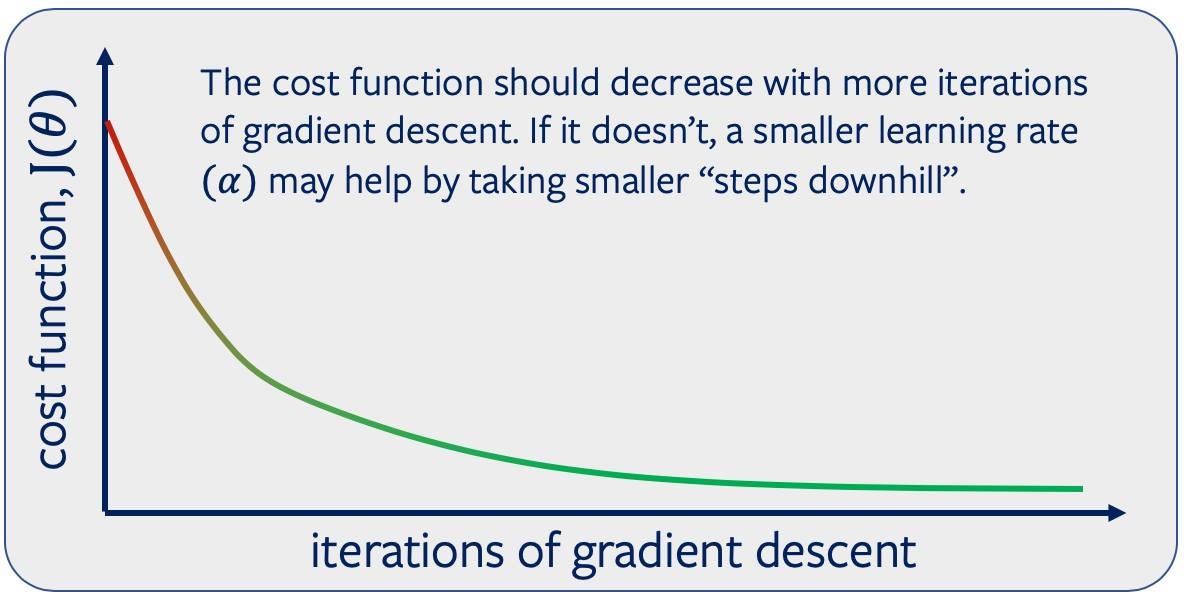 Helping Supervised Learning Models Learn Better & Faster | by Sean ...