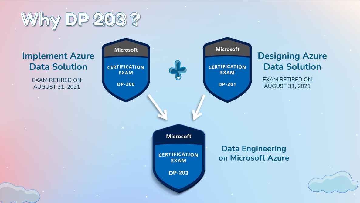 ประสบการณ์เตรียมสอบ DP-203 Azure Data Engineer Associate | by Weeya Wy ...