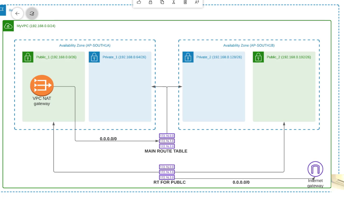 Working with AWS ECS . - Sapna Yadav - Medium