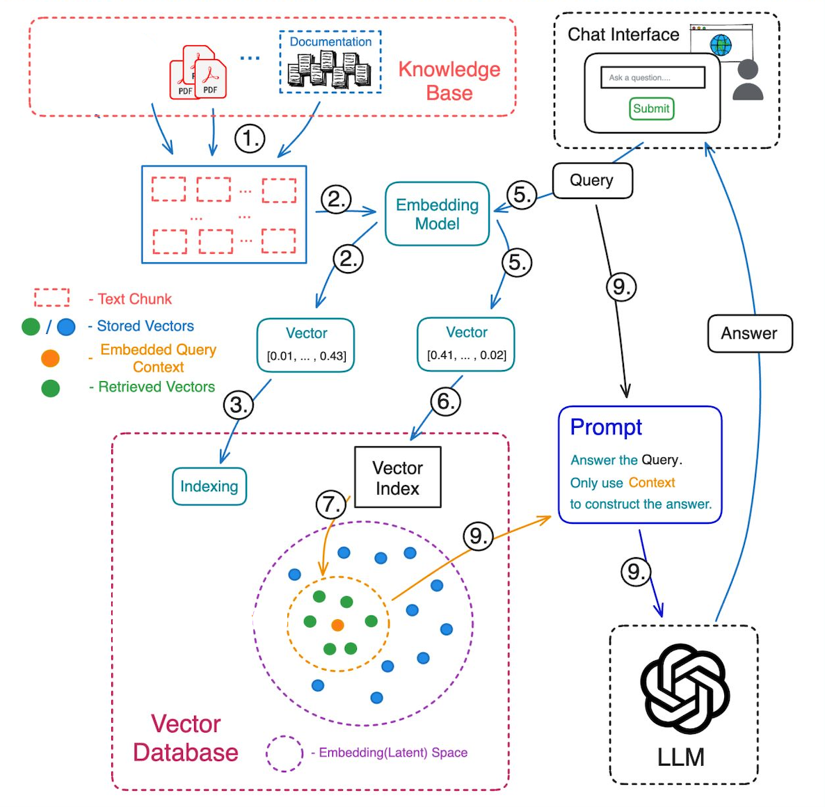Transforming Employee Experience: Unveiling Airtel Digital’s GPT ...