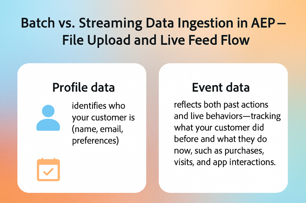 🌊 Batch vs. Streaming Data Ingestion in AEP — File Upload and Live Feed ...