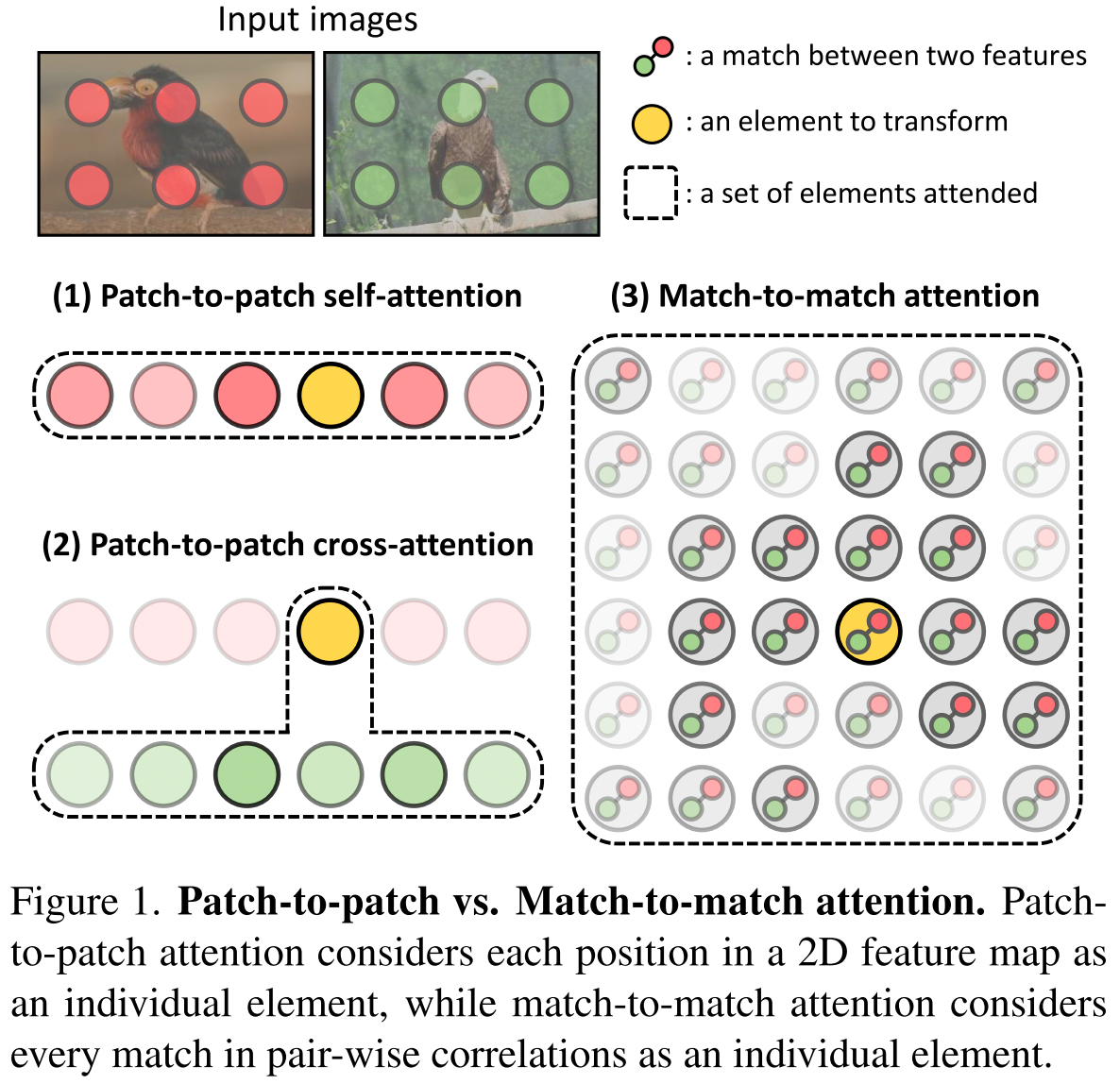 Simple Review: TransforMatcher: Match-to-Match Attention for Semantic ...