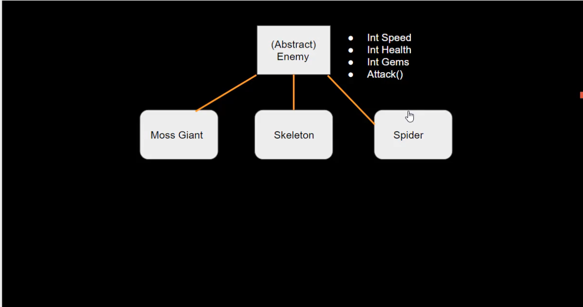 Unity: Designing Enemies using Abstract Classes | by Gaetano Tonzuso ...