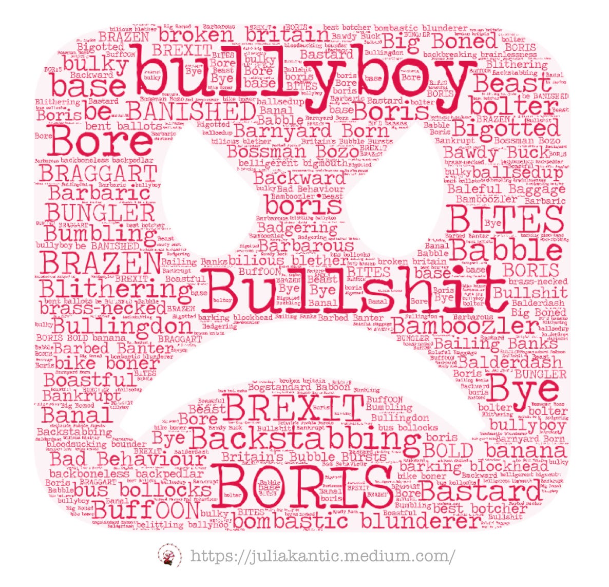 B is for … - Brainscatter - Medium