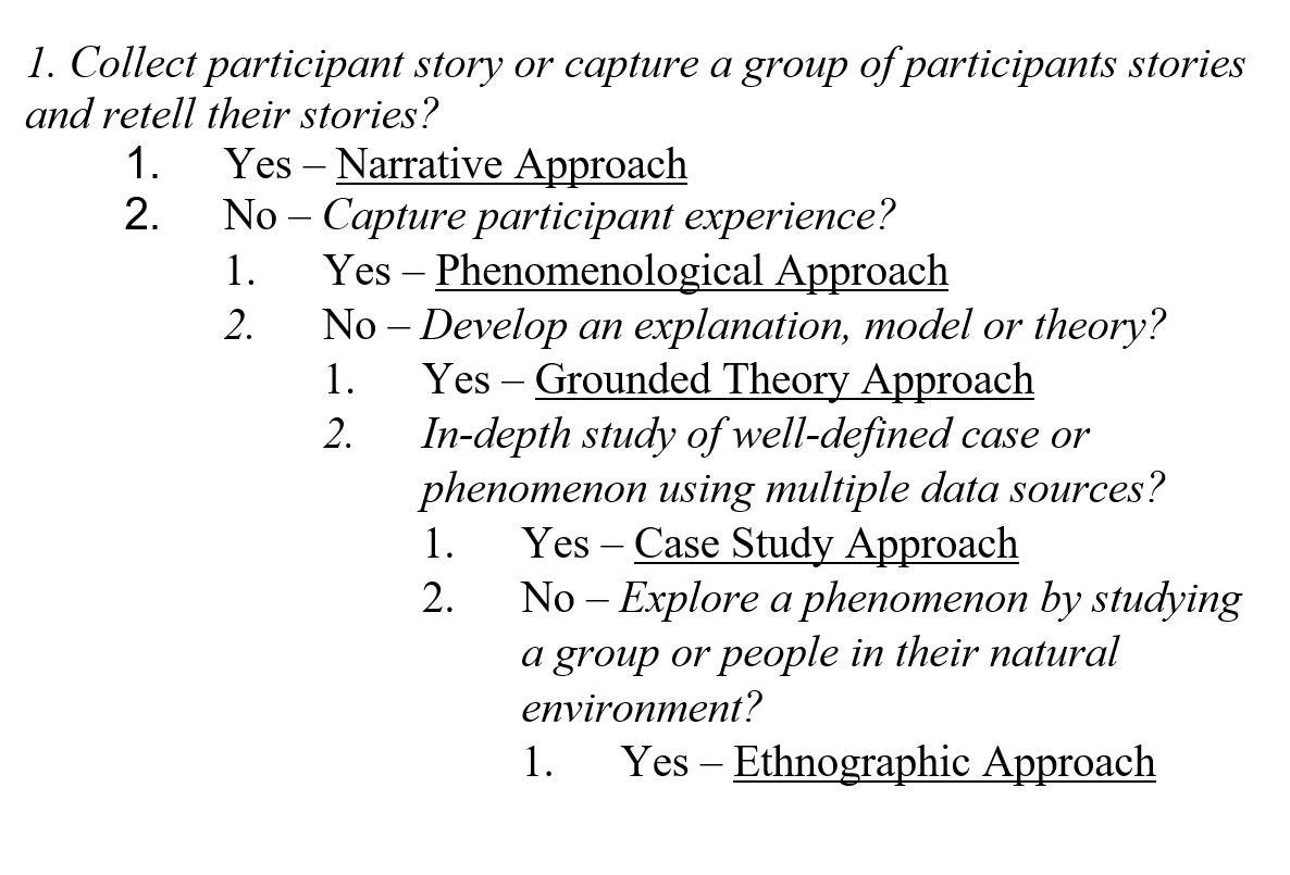 The steps toward writing your DBA masterpiece | by Dr. Tali Rezun | Medium