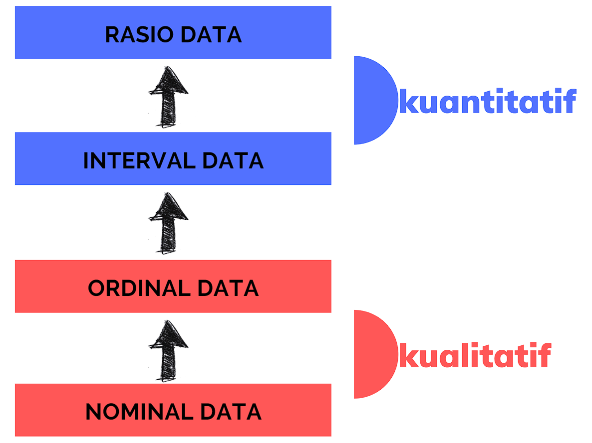 Tipe data variabel dalam Data Science (studi kasus machine learning ...