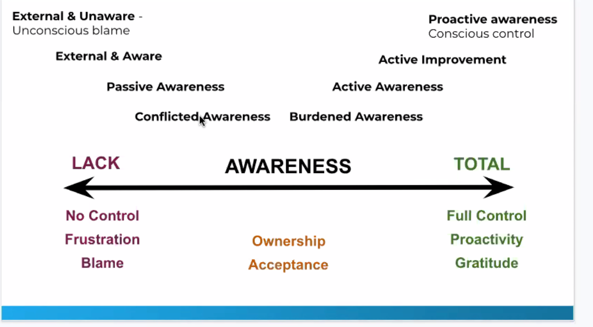 The Self Awareness Scale. I learned the coolest thing about Self… | by ...