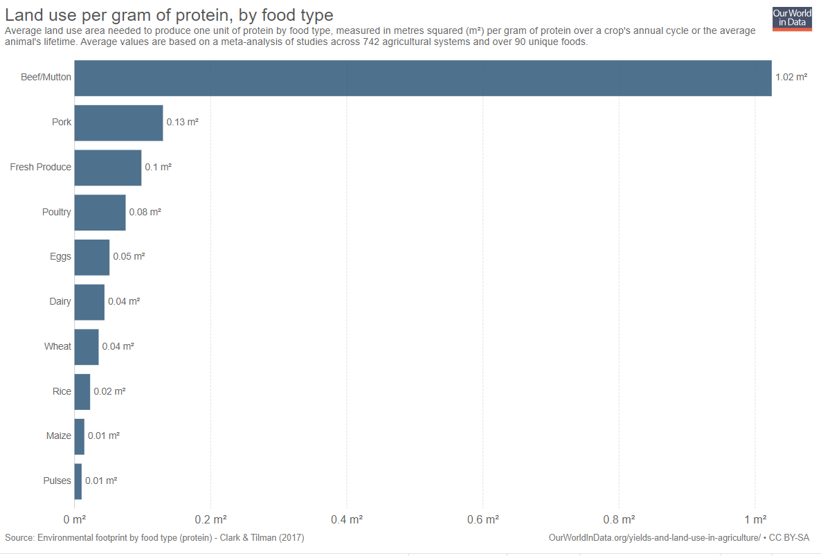 Critical Analysis in Data Visualisation | by Chris Love | Medium