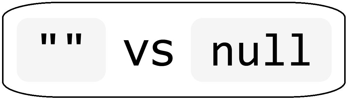 Null vs. Empty String: Aralarındaki Fark Kırmızı Çizgimizdir! | by ...