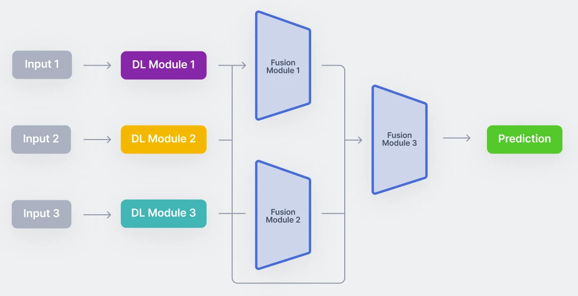 How Object Detection Evolved (Part 4) | by Andrii Polukhin | Medium