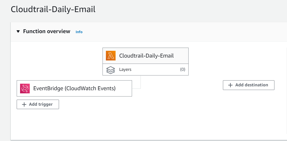 Automating Cloudtrail Log Delivery With Aws Lambda For Daily Reporting 9025