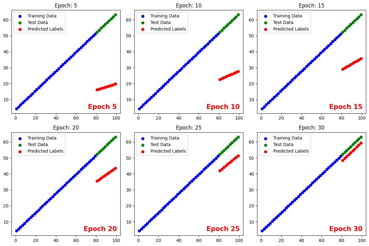 How to train a model in PyTorch? (perfectly visualized) | by ...