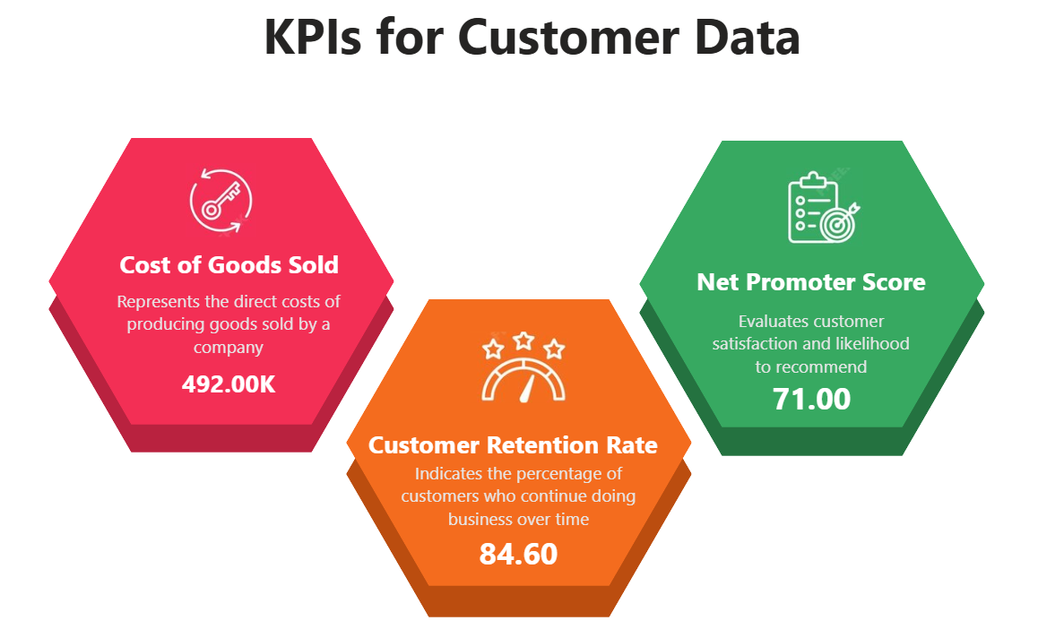 Creating a Hexagonal Up and Down KPI Layout in Power BI(.pbix included ...
