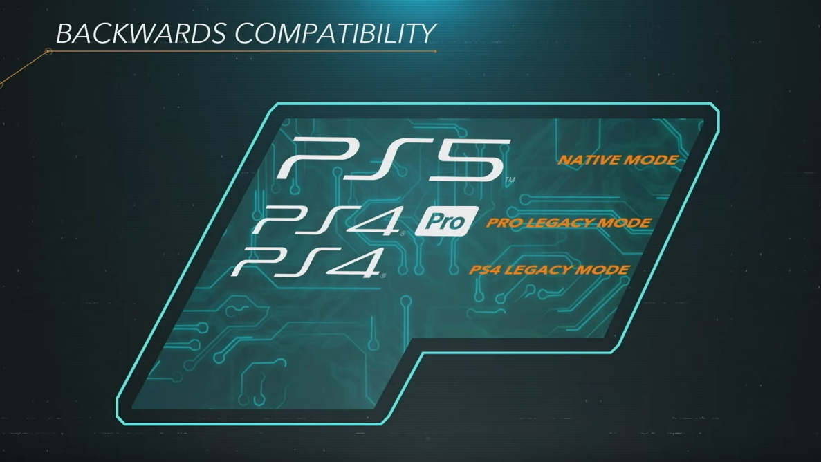 PS5 backwards compatibility explained | by Sohrab Osati | Sony Reconsidered