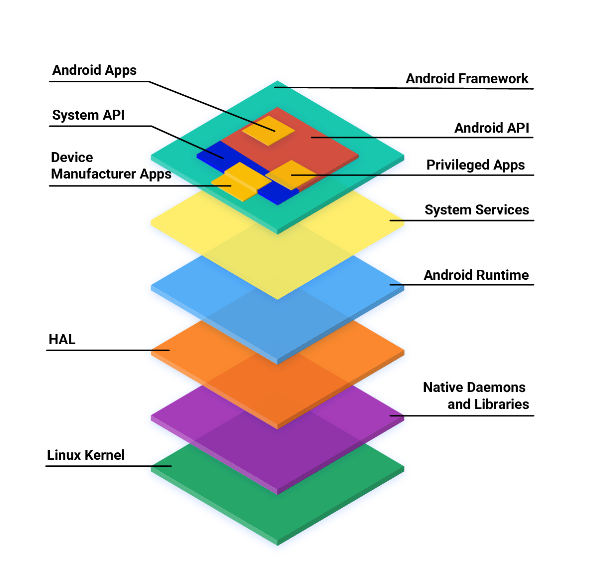 Boost Your Development Speed with the Powerful Features of the Android ...