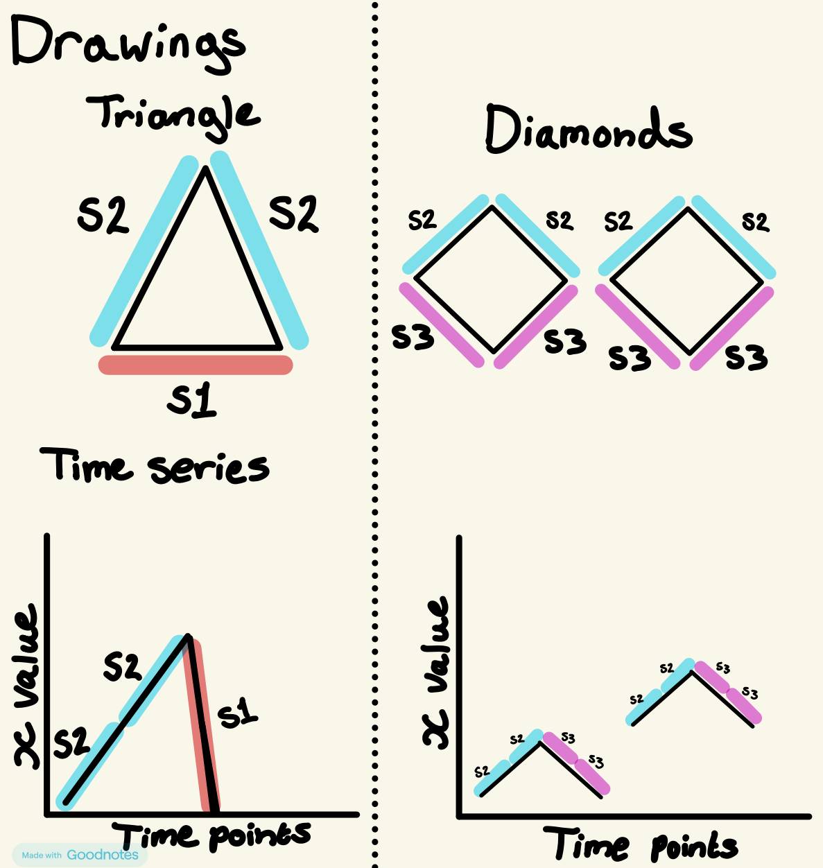 An Interns Meditations Random Dilated Shapelet Transform By Ivan Knyazev Aug 2024 Medium