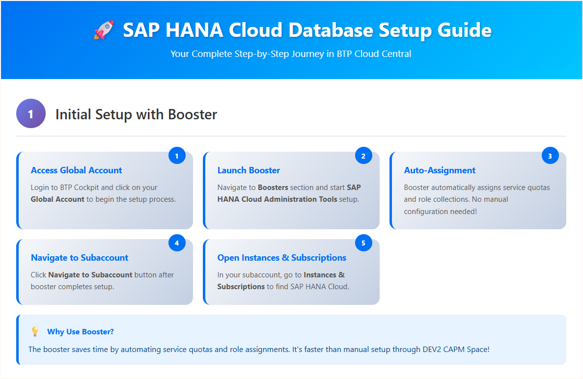 Creating SAP HANA Cloud Database Instance in BTP | by SATYASRI AKULA | SAP Innovation Hub | Oct ...