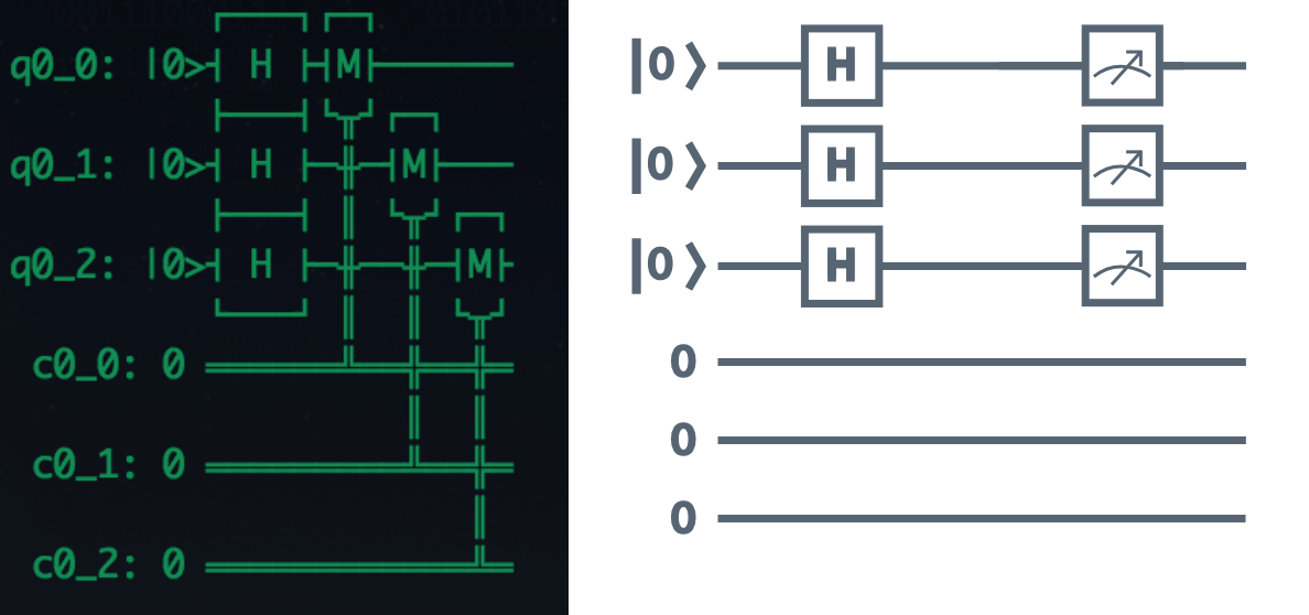 A Prequel to Coding Quantum Circuits | by Madeline Farina | QubitCo ...