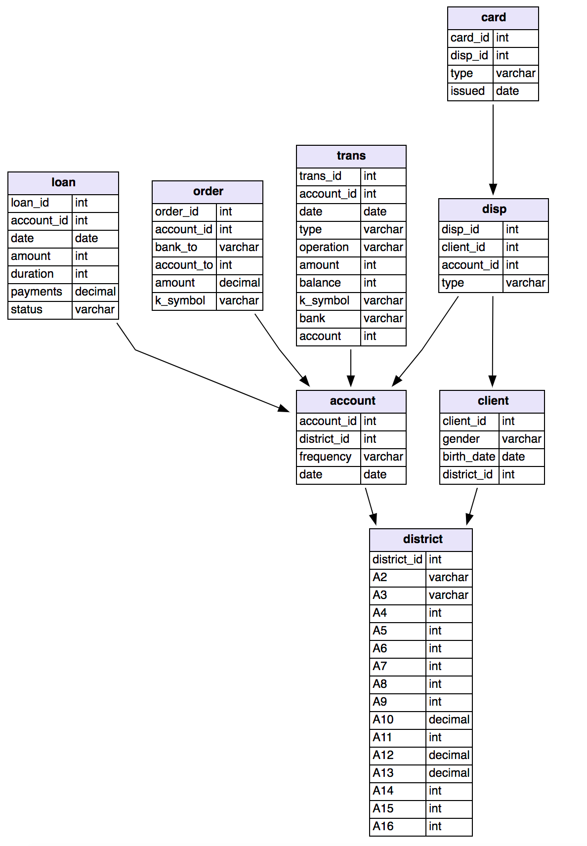 Bank Loan Status Prediction. Recently, I got a chance to work on the ...