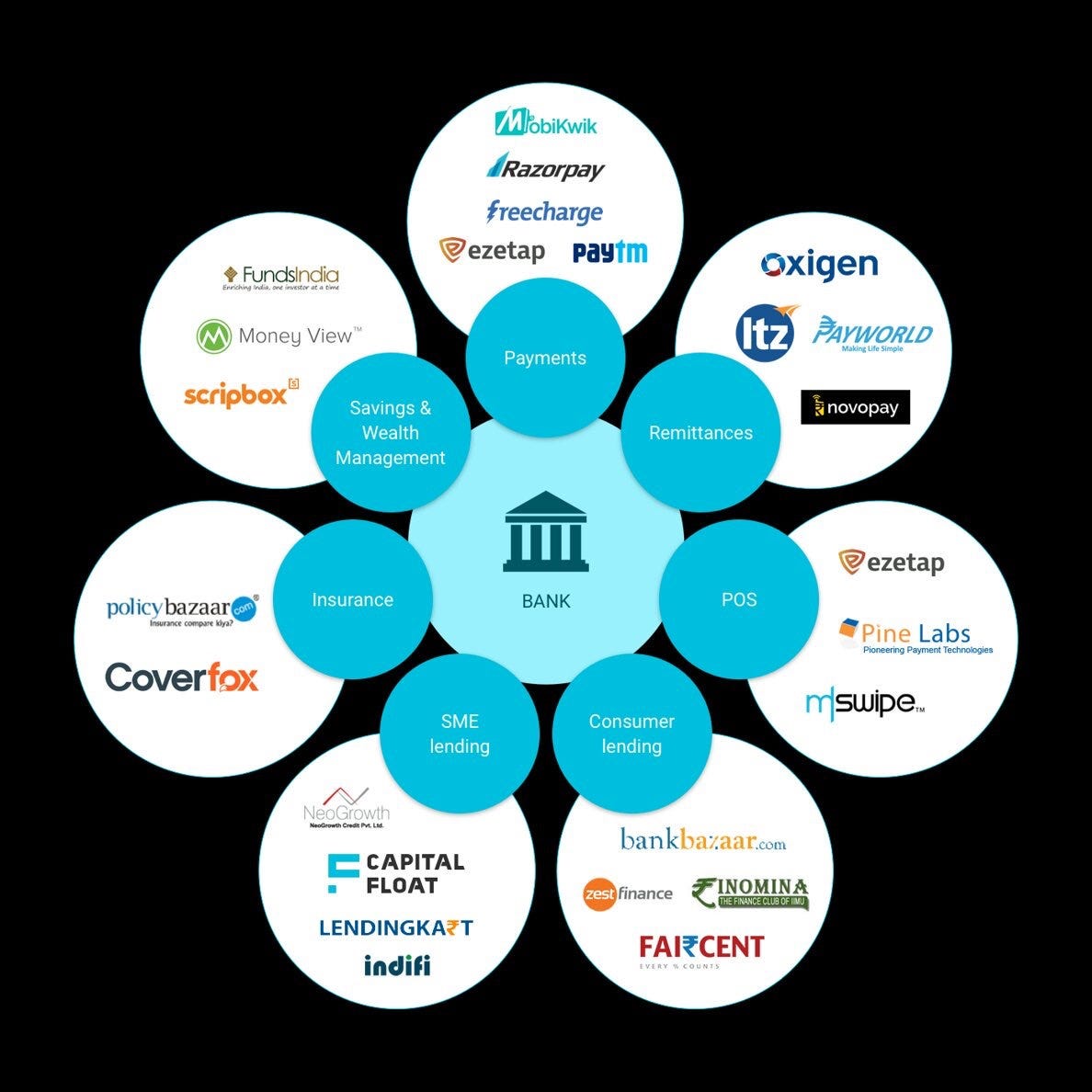 Netflix Banking — transformation of Retail Banks to Platforms | by ...