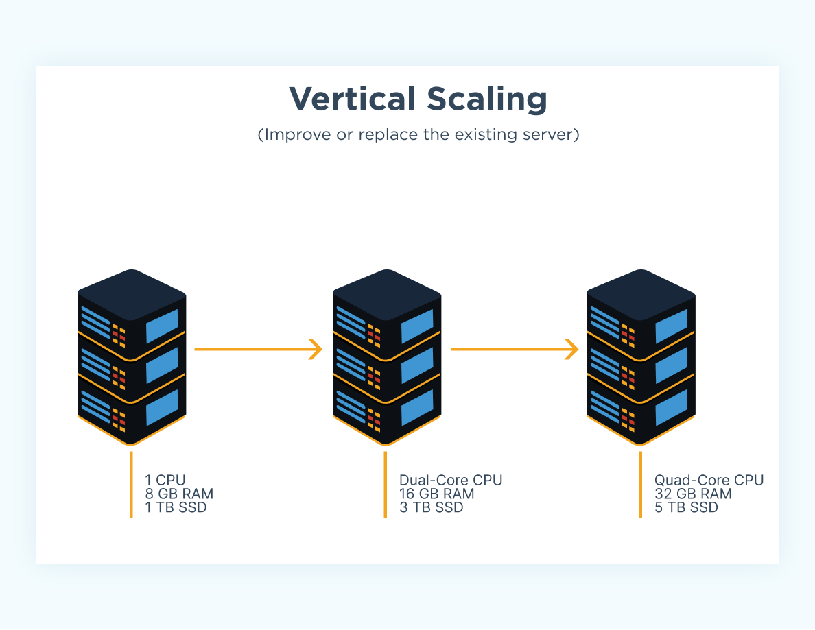 Day 2-Introduction to Scaling in AWS | by Poonam Hajare | Aug, 2025 ...