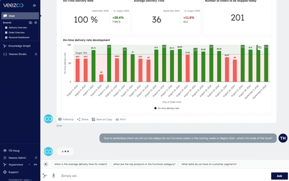 Dashboards Limit Company Growth. The entire analytics industry is built ...
