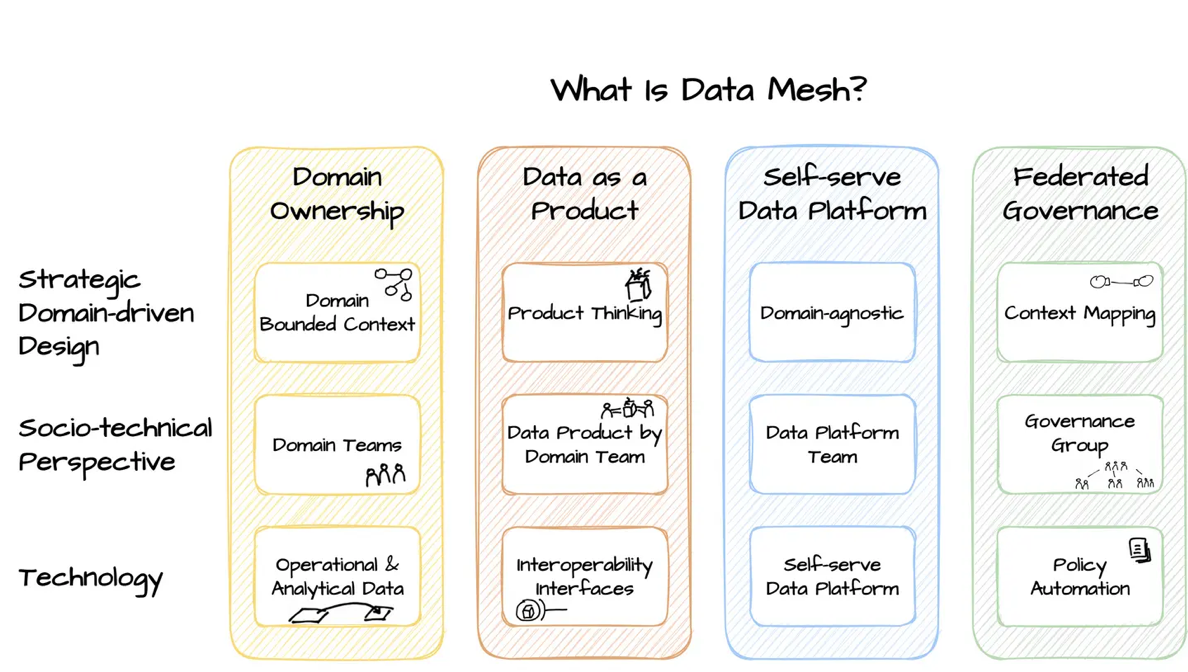 15 Data Terms Every Data Enthusiast Should Know | by Jagadesh Jamjala ...