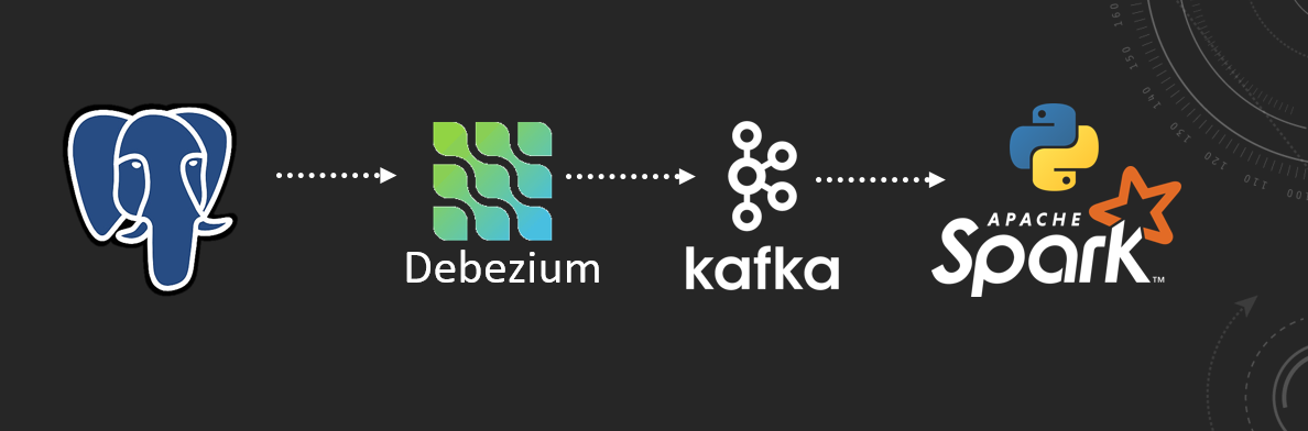 How to build a Real Time Data Streaming pipeline? | by Haq Nawaz | Dev ...