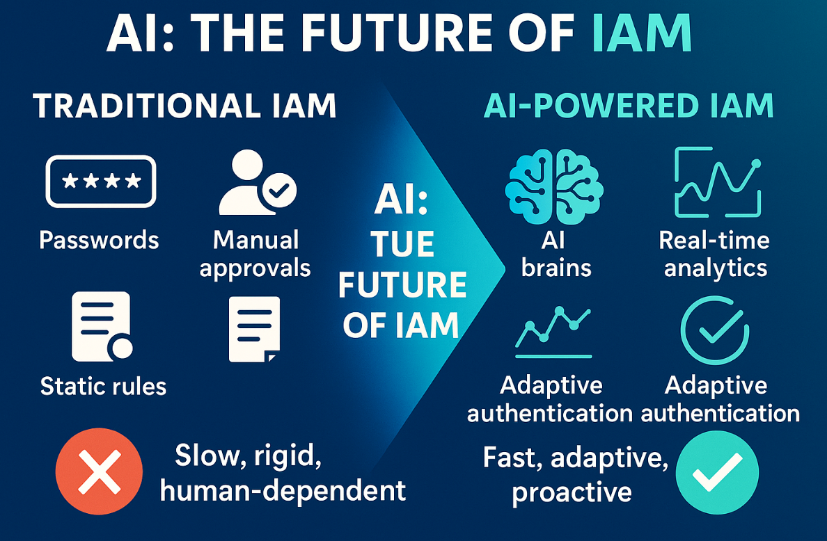AI-Powered IAM: Revolutionizing Security or Opening New Doors for ...