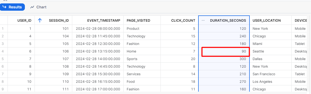Uncovering Insights with MIN_BY/MAX_BY in Snowflake SQL: Retrieving ... Uncovering Insights with MIN_BY/MAX_BY in Snowflake SQL: Retrieving ...