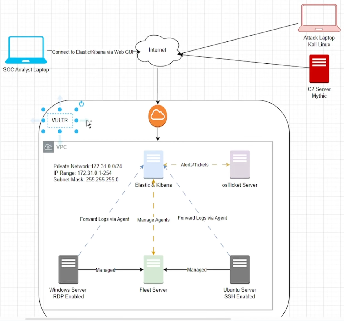 SOC HOMELAB. Introduction: | by CyberSpartan | May, 2025 | Medium