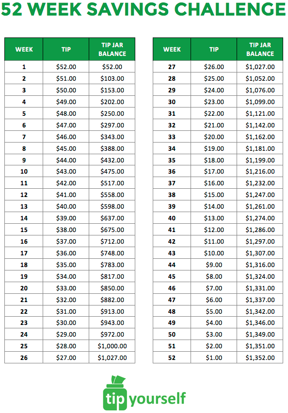 52 Week Money Challenge Chart