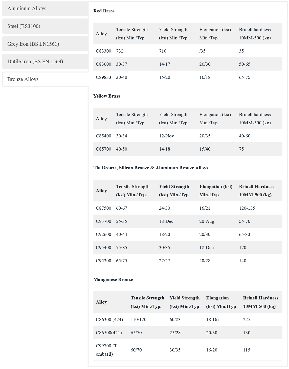 Sand Casting. JC Casting is a China specialist… | by JCCASTING | Medium