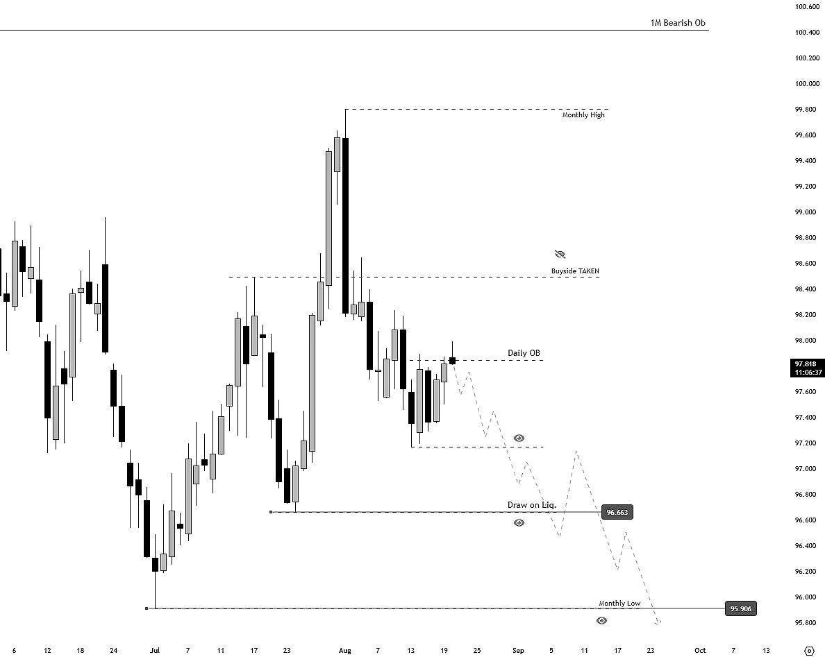 From Liquidity Grab to Monthly Low: A Full ICT Walkthrough (With Mini ...