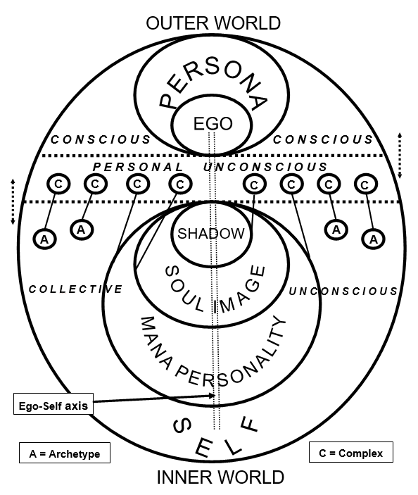 Psychology Symbol Meaning