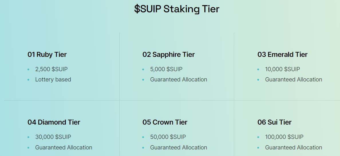 SuiPad — The future launchpad on Sui Network | by Aniket Jadhav | Medium