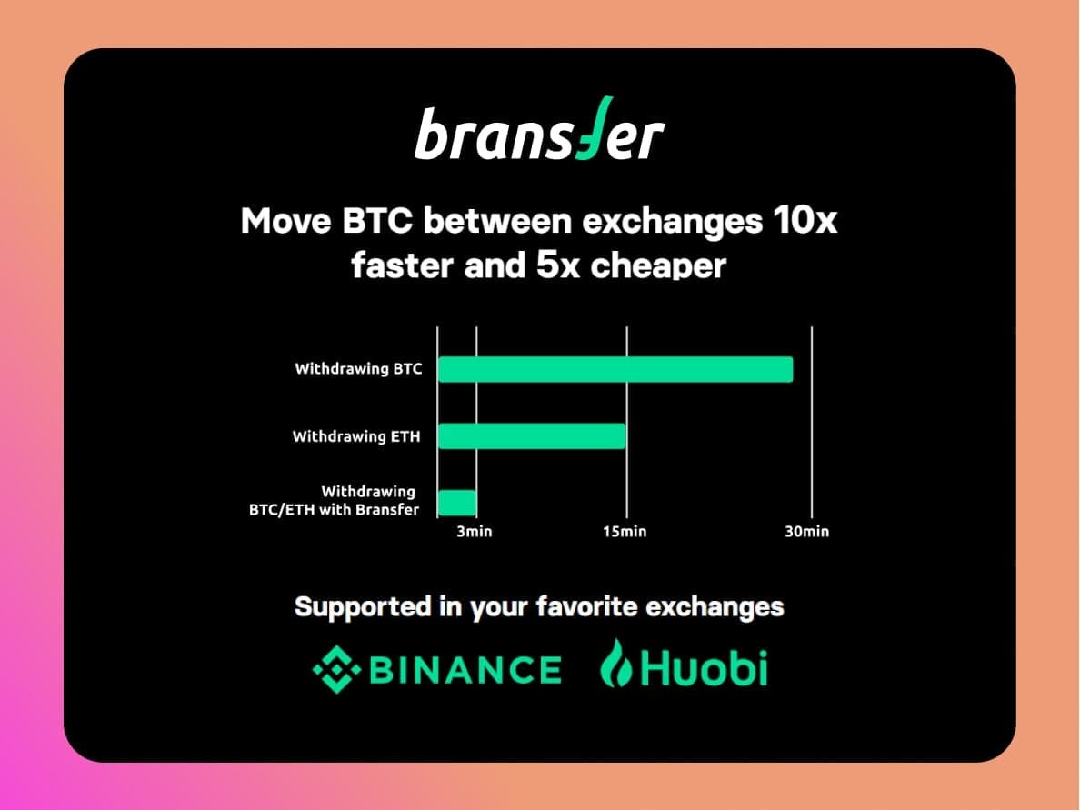 The fastest way to move crypto between exchanges | by Bransfer | Medium The fastest way to move crypto between exchanges | by Bransfer | Medium