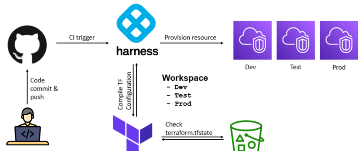 Terraform Infrastructure As Code Iac Tool By Kiran Feb 2025 Medium