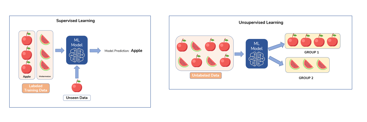 Image Classification and Auto-encoding Using Machine Learning in Python ...