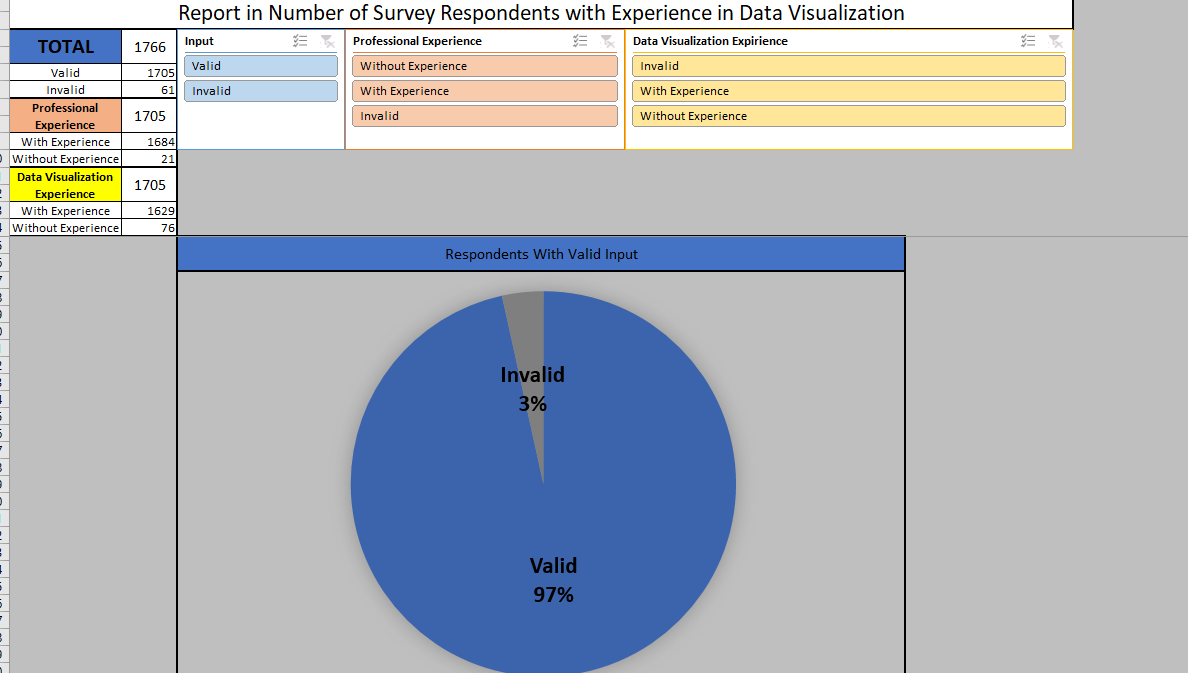 Data Visualization on the 2020 DataViz Census | by James Moses Ringor ...