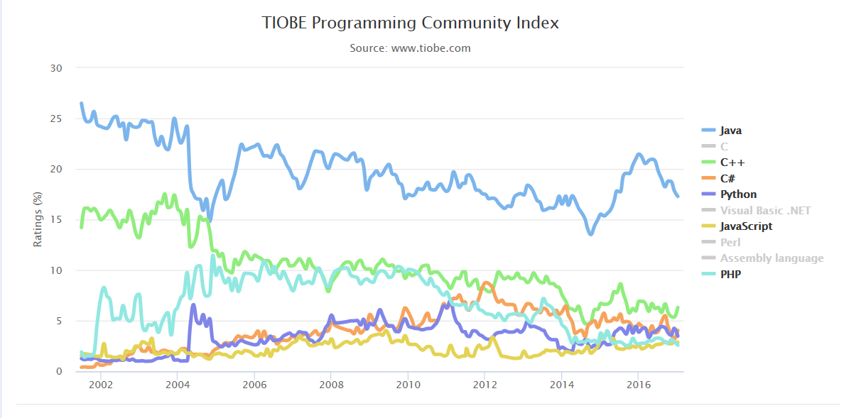 Are the real programmers dead already? | by bashrc | Medium